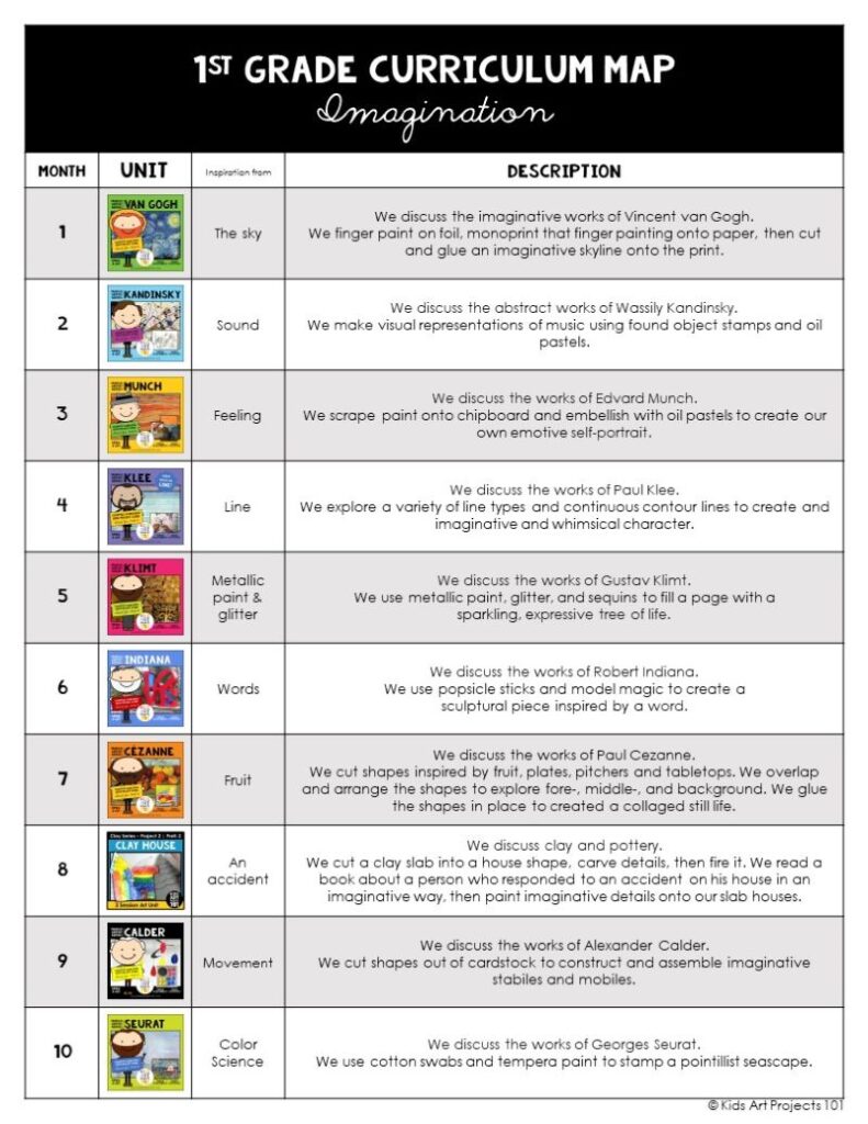 Elementary Art Curriculum Kids Art Projects 101