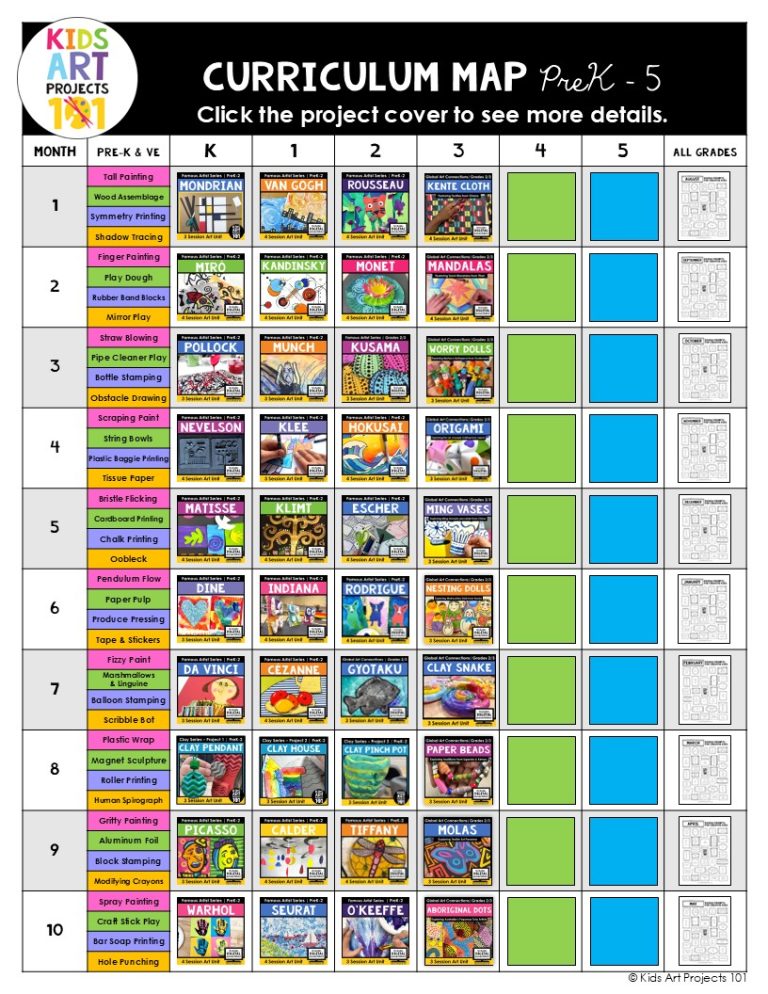 Elementary Art Curriculum - Kids Art Projects 101