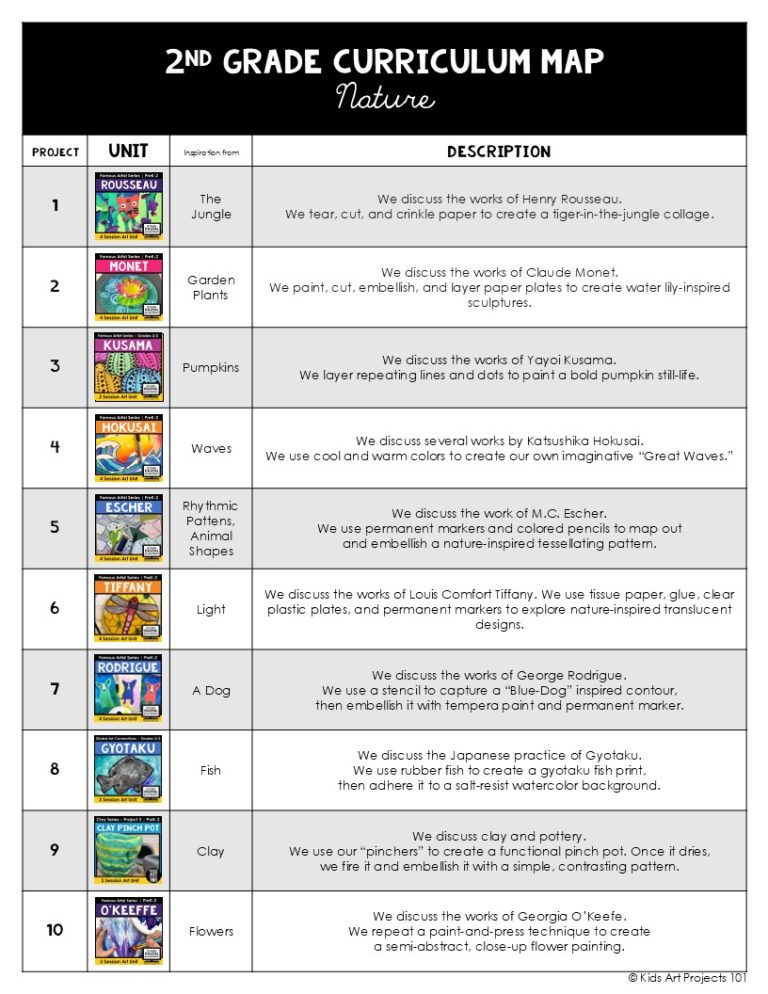 Elementary Art Curriculum - Kids Art Projects 101