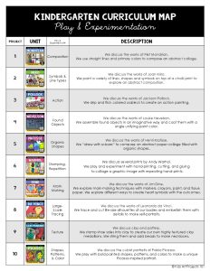 Elementary Art Curriculum - Kids Art Projects 101
